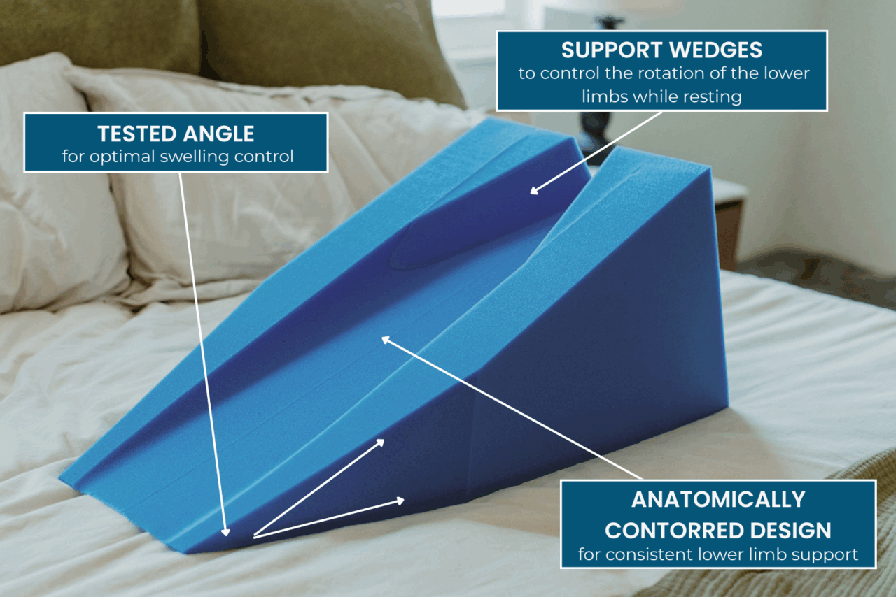 Knee Positioners - May 2025 Updates - kneerehabpros.com